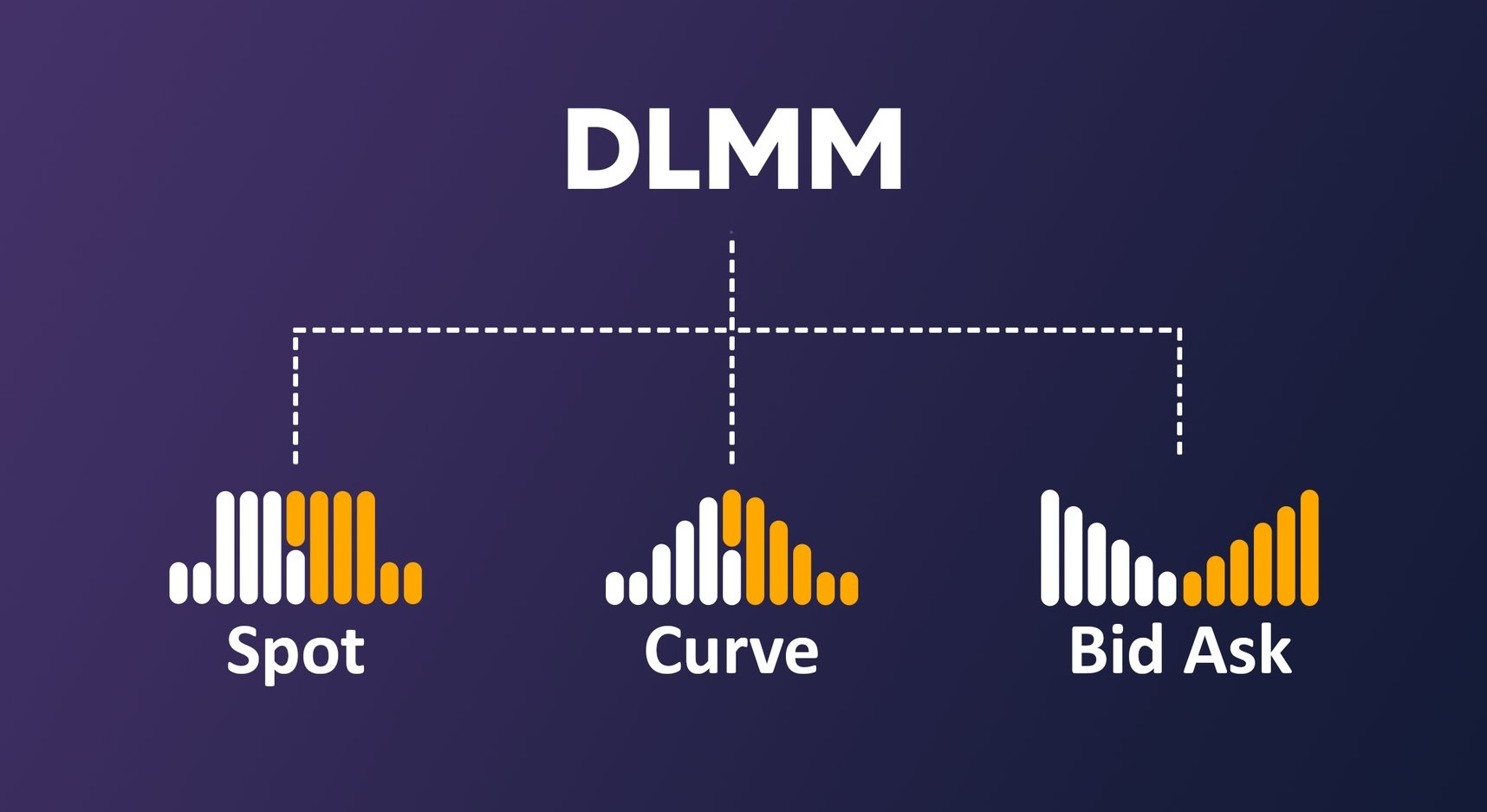 DLMM Liquidity Analysis | BitFashioned